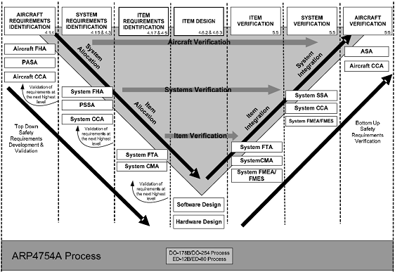 RENAISSANCE CONSULTING - Development